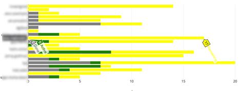 plotly horizontal bar display all y axis labels stack overflow