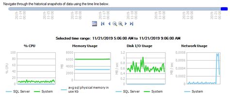 how to use sql server s management data warehouse mdw reports
