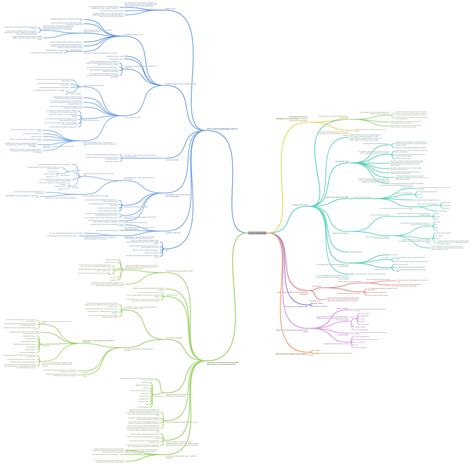 Genomic Epidemiology Coggle Diagram