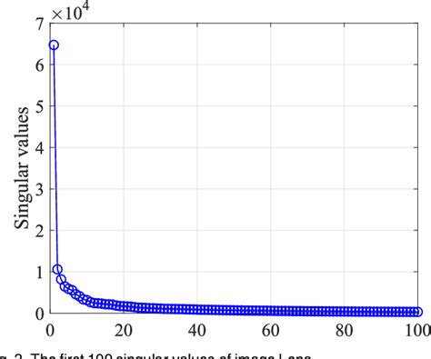 Figure 3 From Cover Selection For Steganography Using Image Similarity Semantic Scholar