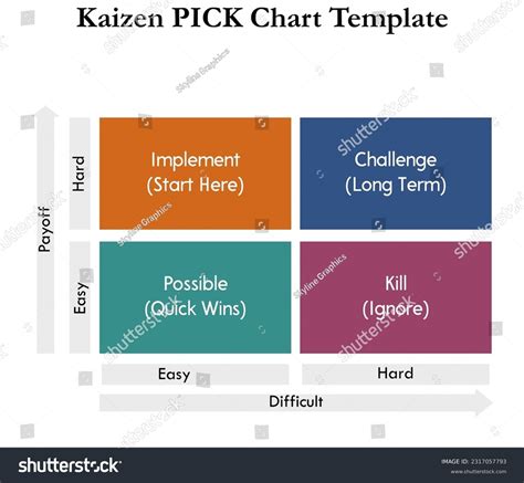 Plantilla De Gráfico Kaizen Pick En Vector De Stock Libre De Regalías 2317057793 Shutterstock