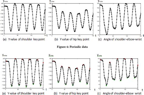 Figure From Evaluation System Of Push Up Action Based On Kinect Semantic Scholar