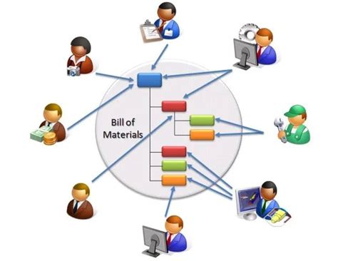 Sap Bom Tcode Transaction Codes Bill Of Material Bom A List Of All Of The Items That Make Up