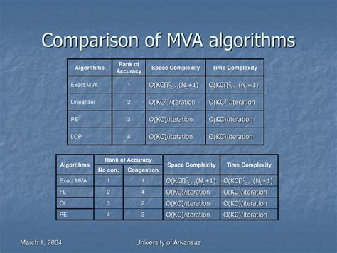 Mean Value Analysis Of A Database Grid Application Ppt Download