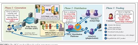 Figure 1 From Blockchain Empowered Lifecycle Management For Ai
