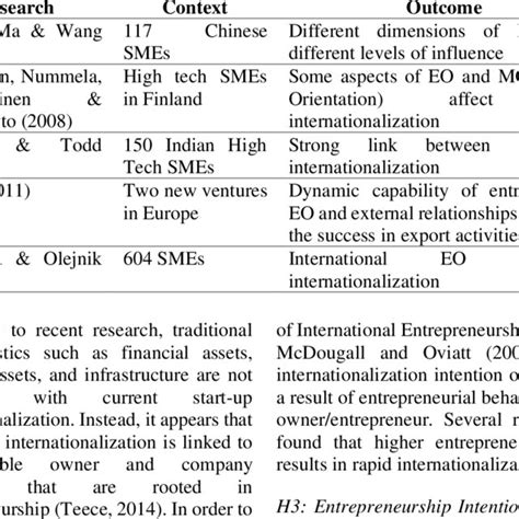 Recent Research Findings In Internationalization Involving Eo As