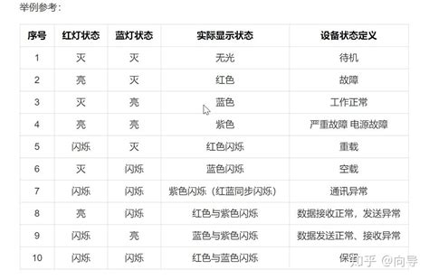 1004 电子编程入门到工程师 自检and状态指示从程序到硬件的实现 知乎