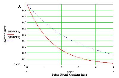 Model Description And Main Algorithms