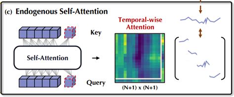 Timexer For Time Series Forecasting With Exogenous Features