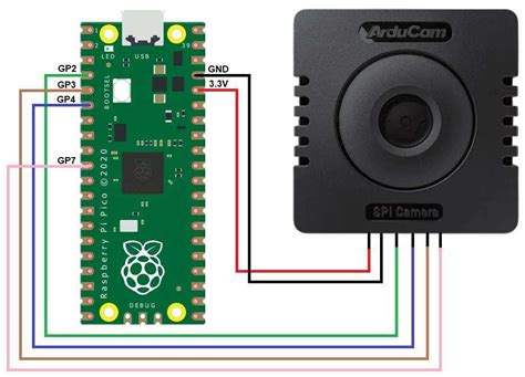 Raspberry Pi IR Camera Board Pinout Guide