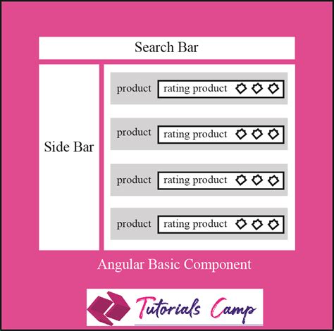 Angular 101112 Tutorials Introduction For Beginners Tutorials Camp