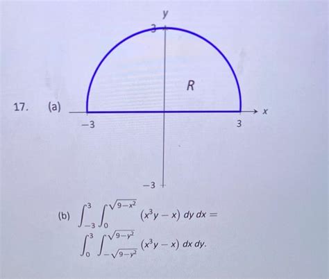 Solved In Exercises A Sketch The Region R Given By Chegg