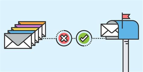 Email Classification Using Natural Language Processing Nlp By