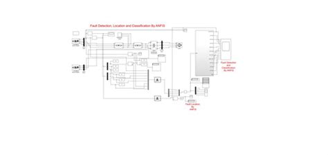 fault detection classification and location in power system using anfis