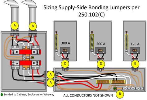 So How Good Are You At Sizing All The Supply Side Bonding Jumpers In