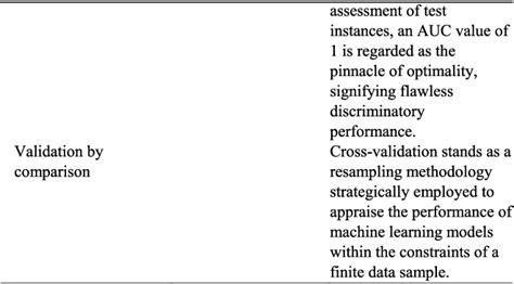 table 2 from brain tumor classification and detection based dl models