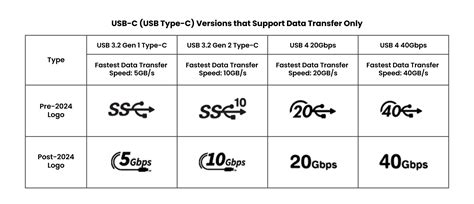 Discovering Usb C The Ultimate Guide To Choosing The Right Connector For Projectors Benq India