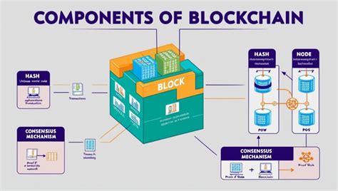 Blockchain Là Gì Tìm Hiểu Về Công Nghệ Blockchain Từ A đến Z Tiền Điện Tử