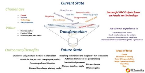 Xcf Integrated Control Framework On Linkedin Integrated Control