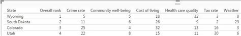 Solved Sum Row By Row Microsoft Fabric Community