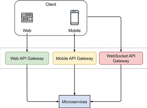 6 More Microservices Interview Questions