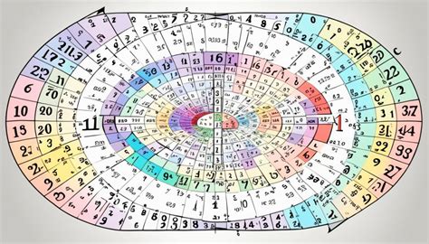 Pythagorean Numerology How To Calculate The Numbers