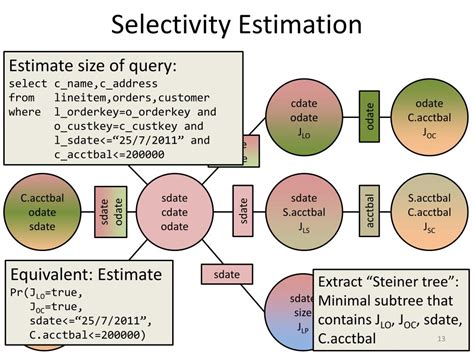 Ppt Lightweight Graphical Models For Selectivity Estimation Without