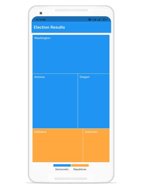 Build A Visualize Election Results Using The Flutter Treemap Widget