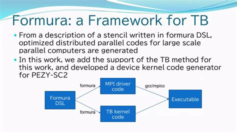 Espm2 2018 Automatic Generation Of High Order Finite Difference Code