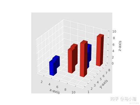 Python中的图形绘制3D绘图 知乎
