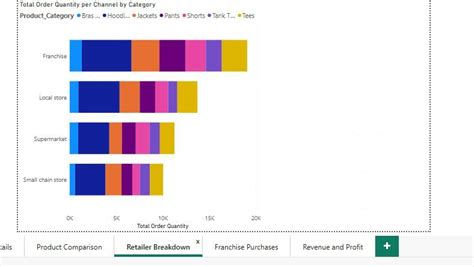 Excel Sql Powerbi Dataanalytics Oluwatosin Kolade