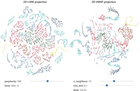 机器学习算法:umap 深入理解 Csdn博客 机器学习算法:umap 深入理解 Csdn博客