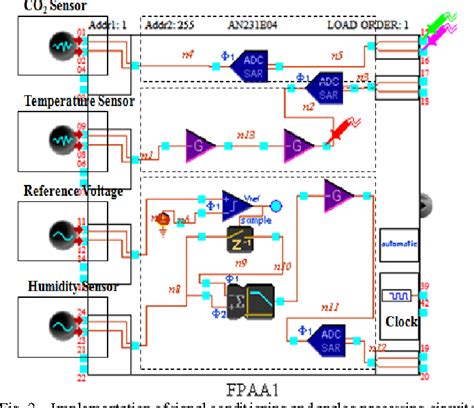 Figure 2 From Design And Implementation Of Asic For Weather Monitoring Application Using Fpaa