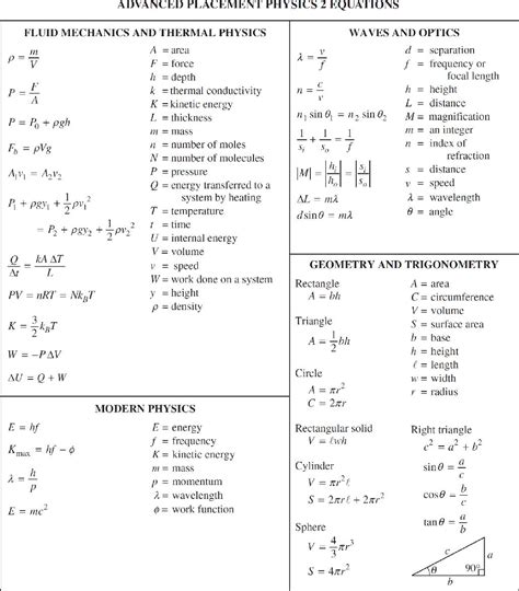 Cool Ap Physics 2 Equation Sheet 2020 Corrosion Of Copper