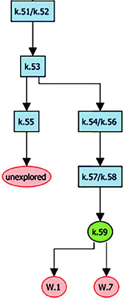 Harris Matrix For Ttii K Kopij Download Scientific Diagram