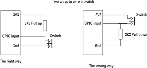 ☑ Raspberry Gpio Pull Up Resistor
