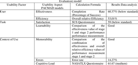 recapitulation of calculation results and quantitative data analysis