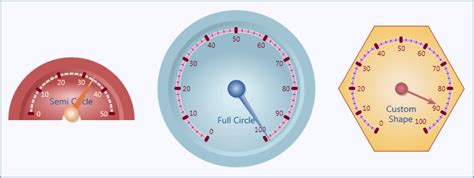 Syncfusion Essential Gauge For Wpf
