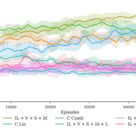 pdf value decomposition networks for cooperative multi agent learning