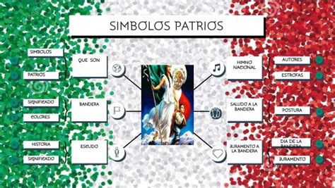 Simbolos Patrios Mexicanos Historia