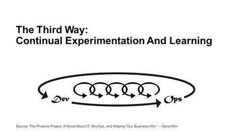 journey to cloud native continuous delivery with artificial