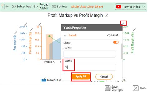 Profit Markup Vs Profit Margin Insights Crucial Distinctions