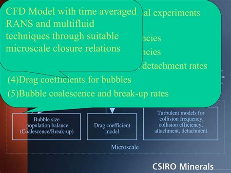 Ppt Cfd Based Multiscale Modelling Of Bubble Particle Collision Rates And Efficiencies In A