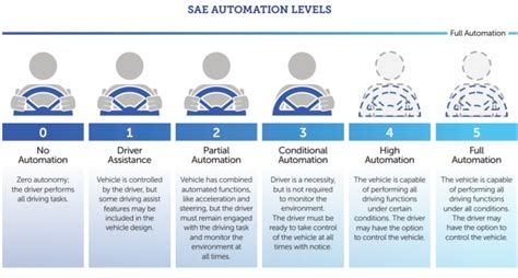 How Sensors Empower Autonomous Driving