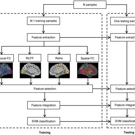 Flowchart Of The Pattern Recognition Framework Proposed Download