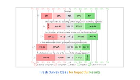 Fresh Survey Ideas For Impactful Results