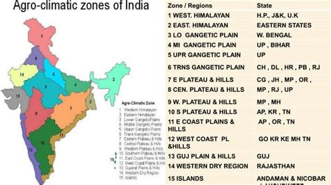 Biodiversity Crop Ppt
