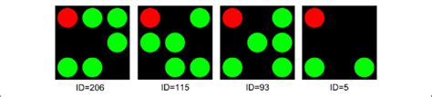 Examples Of Markers With Their Ids Download Scientific Diagram