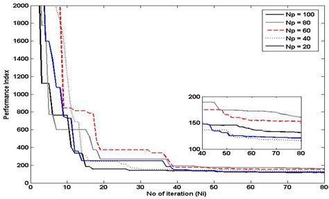 Hysteresis Behavior Modeling Of Magnetorheological Elastomers Under Impact Loading Using A