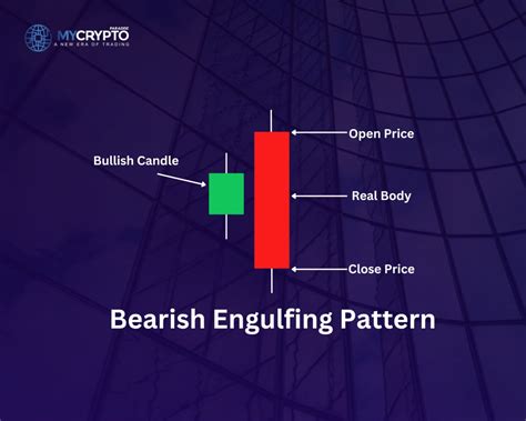 Bearish Engulfing Pattern Definition And Usage In Crypto Trading Mycryptoparadise